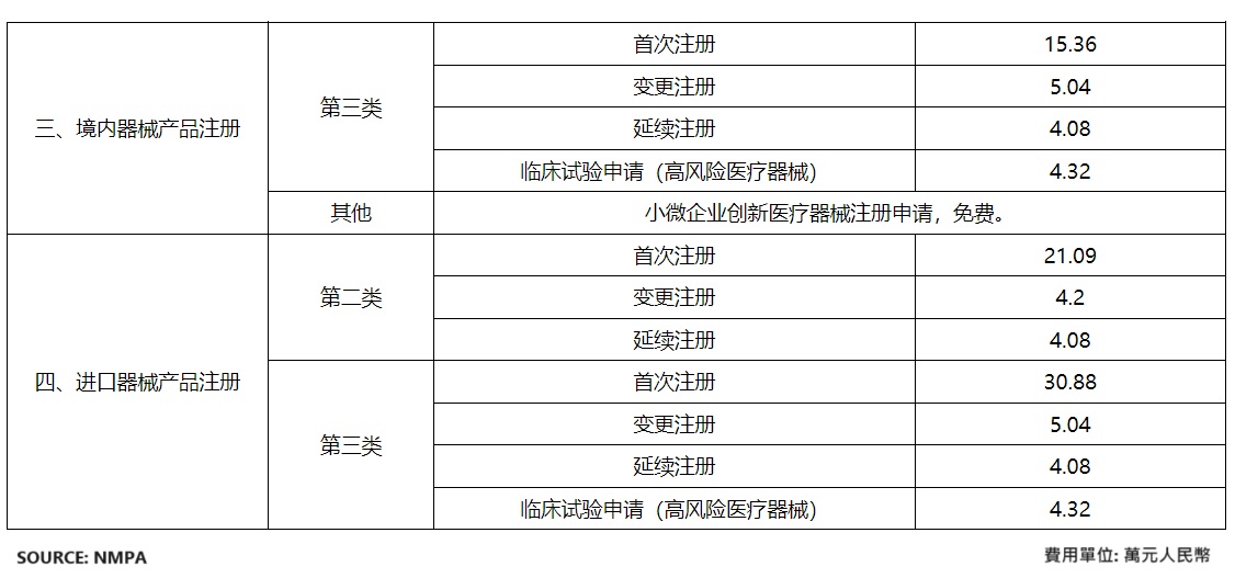 中國醫療器械(材)法規NMPA - 各國醫材法規 | 領証生醫有限公司